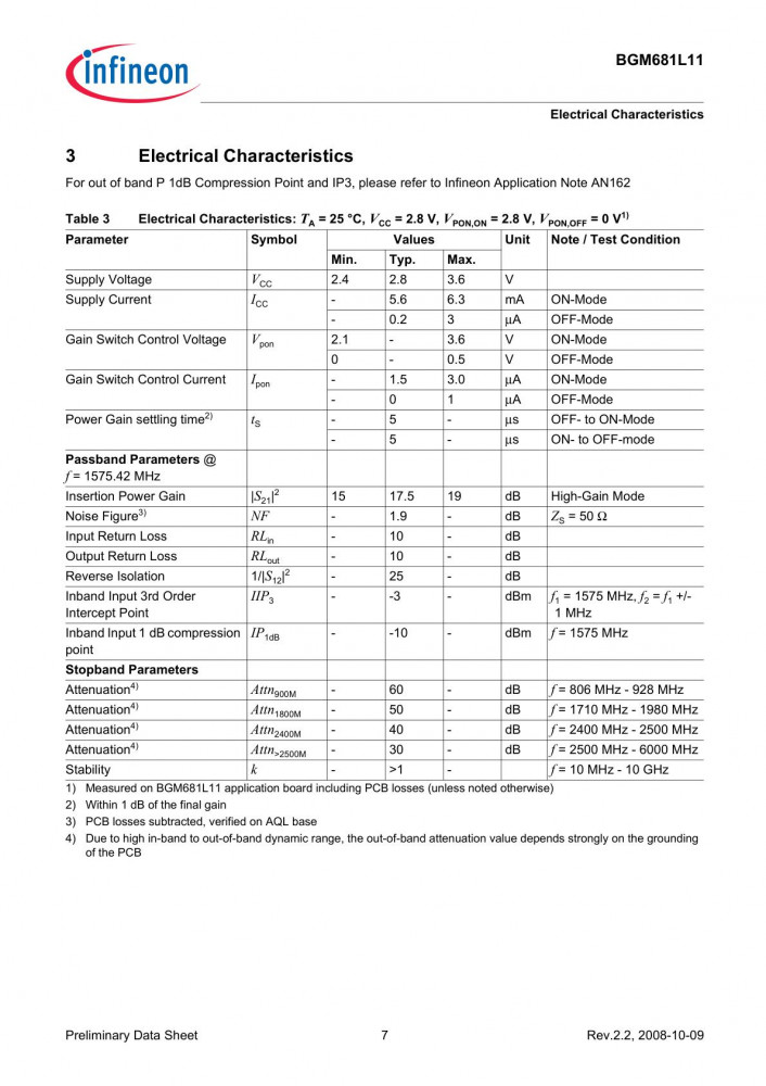 BGM681L11 datasheet page 7