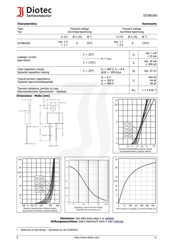 SIT08C065 technical document page 2
