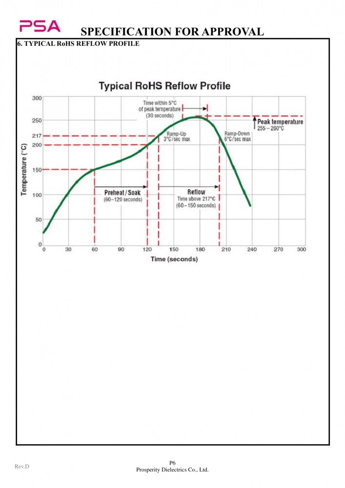 PSA MCS0530 specification page 7