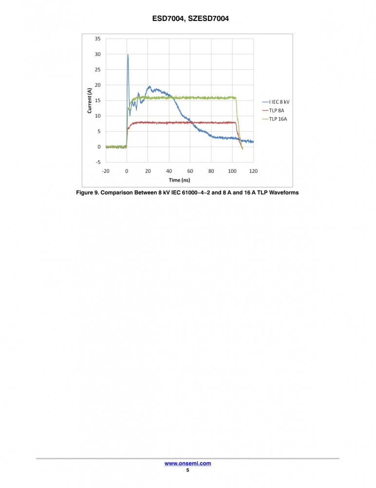 ESD7004MUTAG datasheet page 5