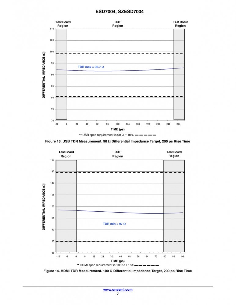 ESD7004MUTAG datasheet page 7