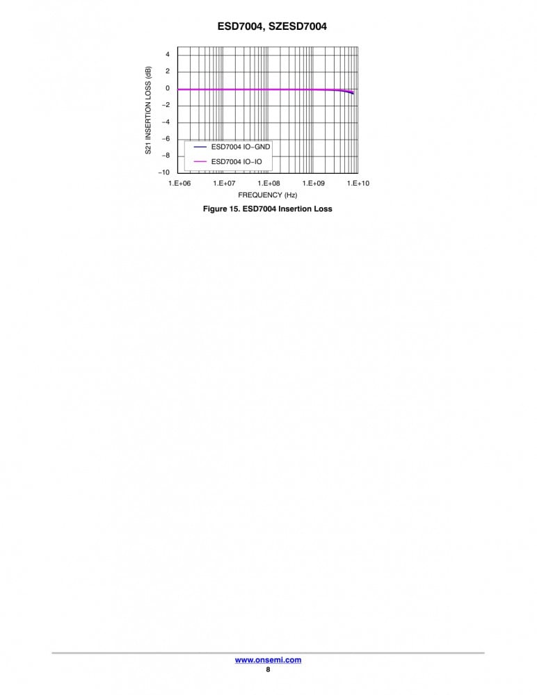 ESD7004MUTAG datasheet page 8