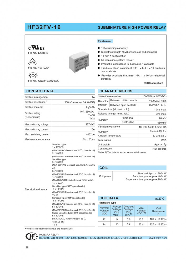 HF32FV-16/12-HTF datasheet page 1