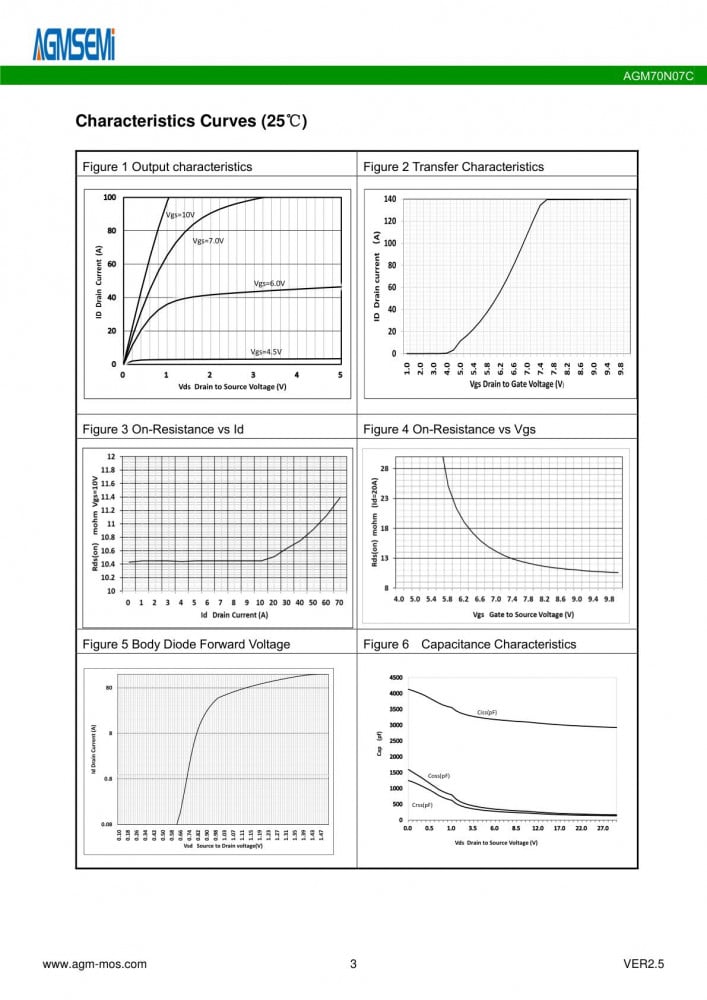 AGM70N07C datasheet page 3