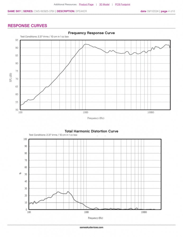 CMS-160925-078S datasheet page 4