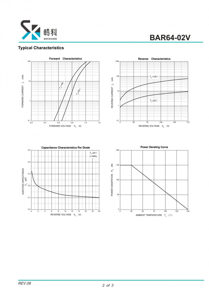 BAR64-02V datasheet page 2