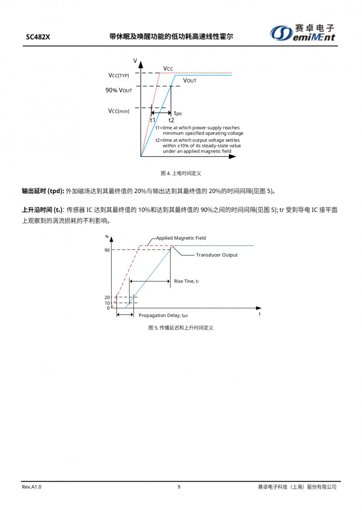 SC4823 datasheet page 9