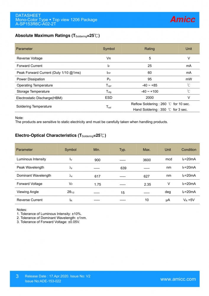 A-SP153R6C-A02-2T datasheet page 3