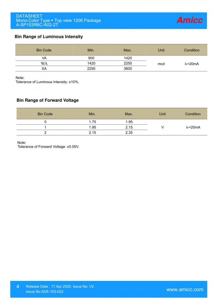 A-SP153R6C-A02-2T datasheet page 4