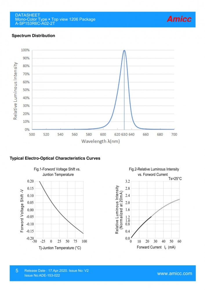 A-SP153R6C-A02-2T datasheet page 5