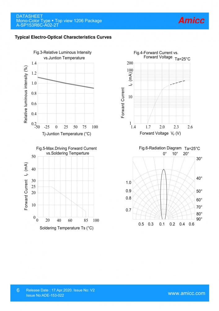 A-SP153R6C-A02-2T datasheet page 6