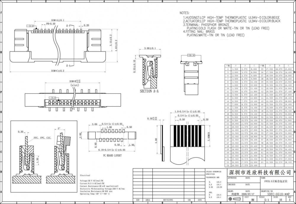 XDFC-0518 series dimensional drawing