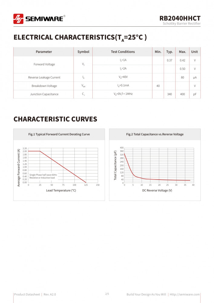 RB2040HHCT datasheet page 2