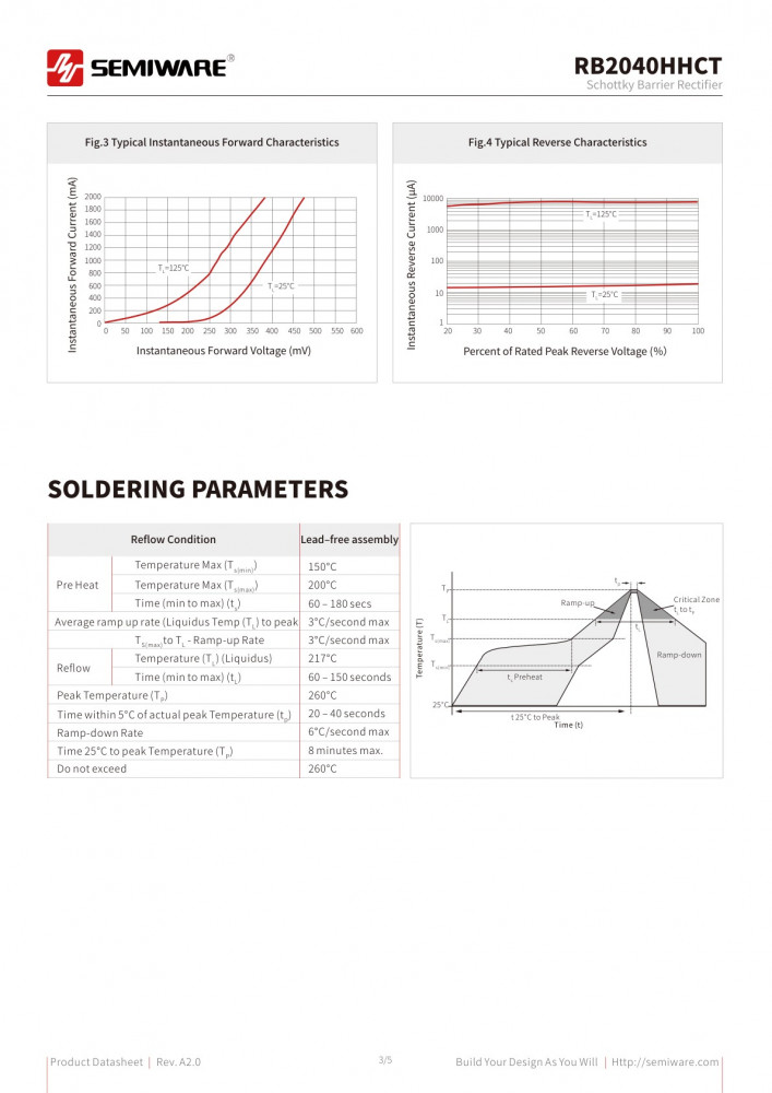 RB2040HHCT datasheet page 3