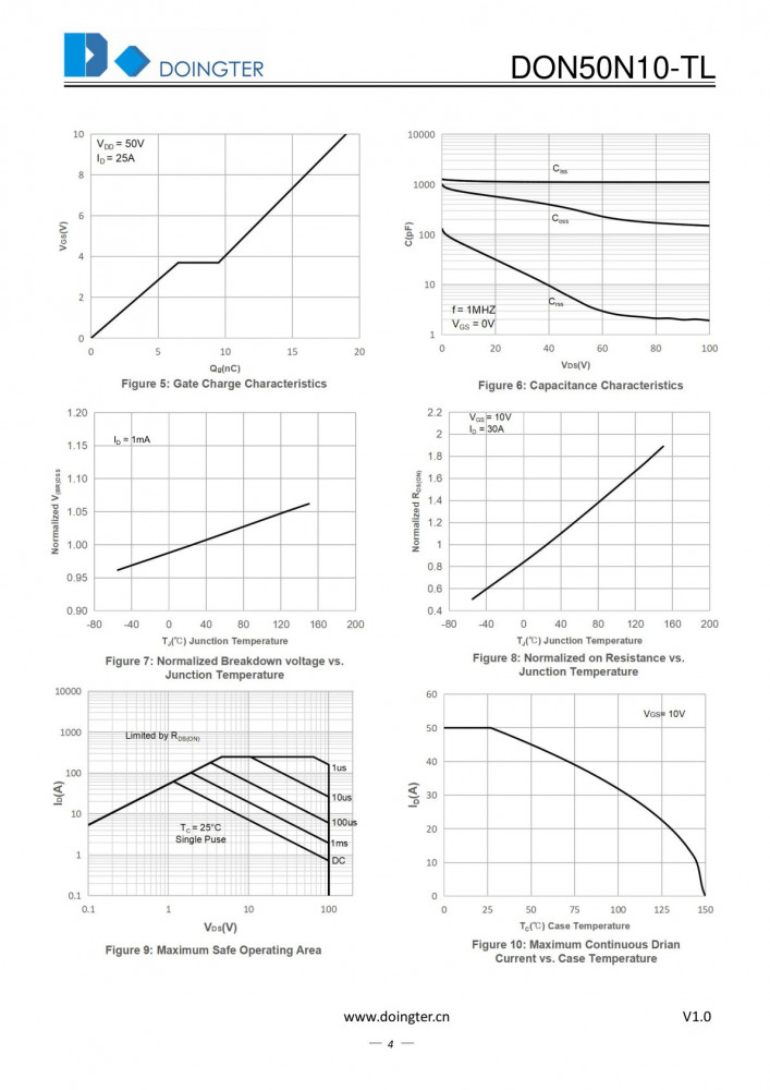 DON50N10-TL datasheet page 4