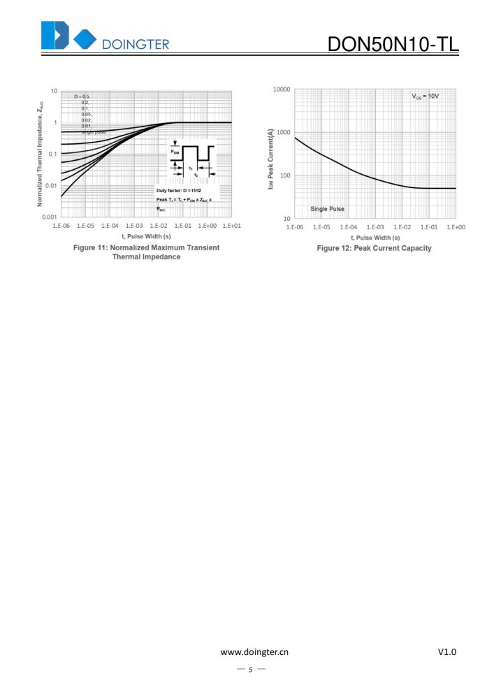DON50N10-TL datasheet page 5