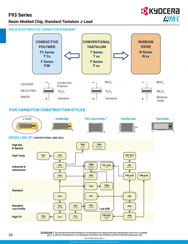 F93 series datasheet page 5