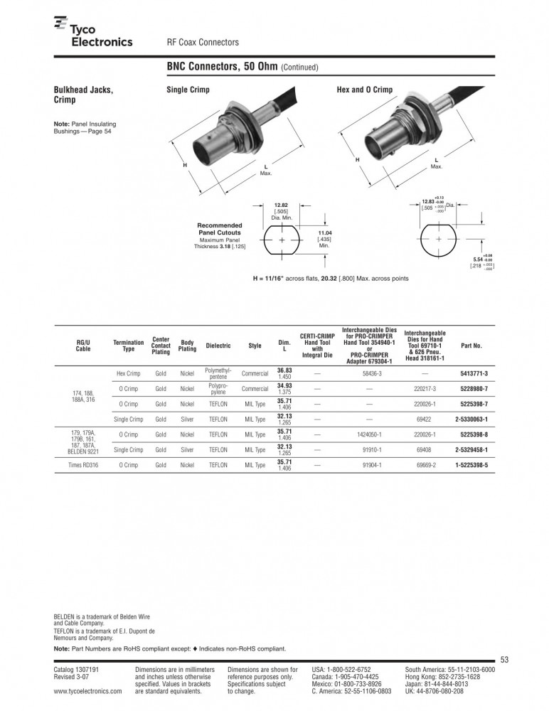 TE Connectivity BNC catalog page 10