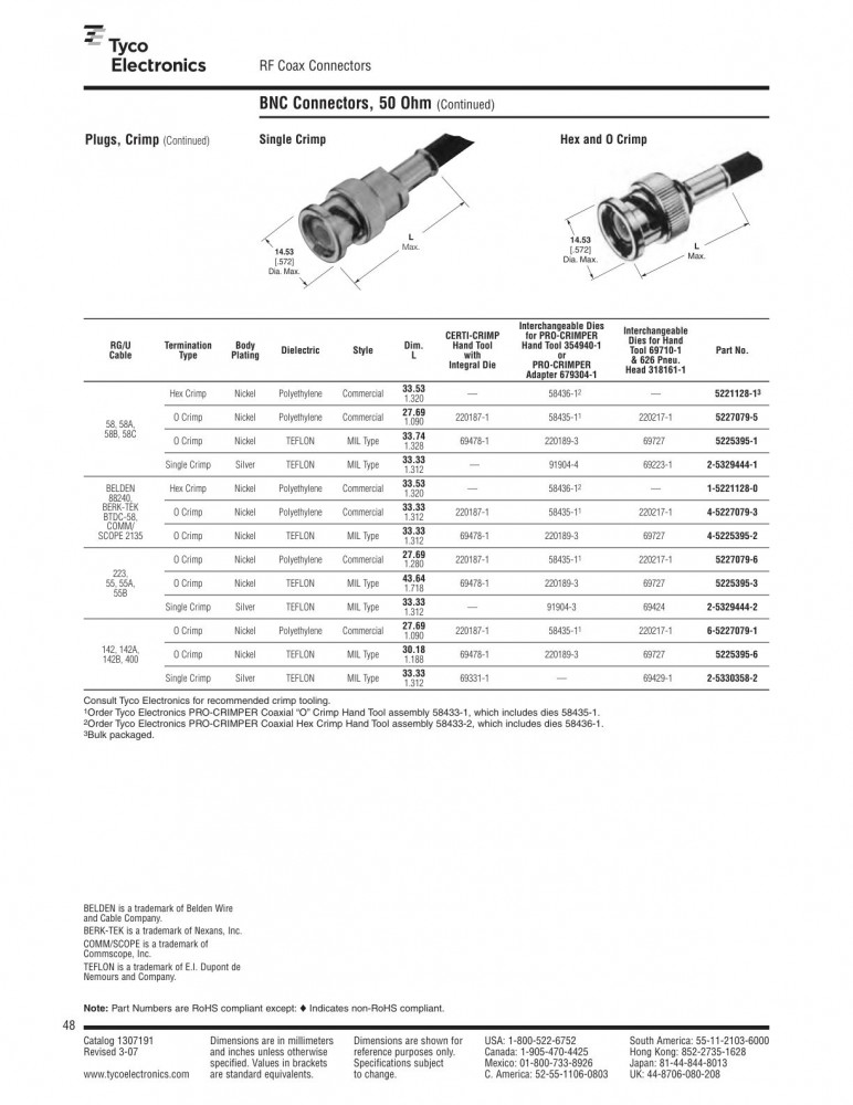 TE Connectivity BNC catalog page 5