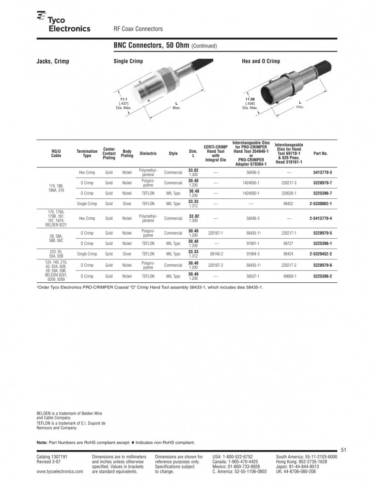 TE Connectivity BNC catalog page 8