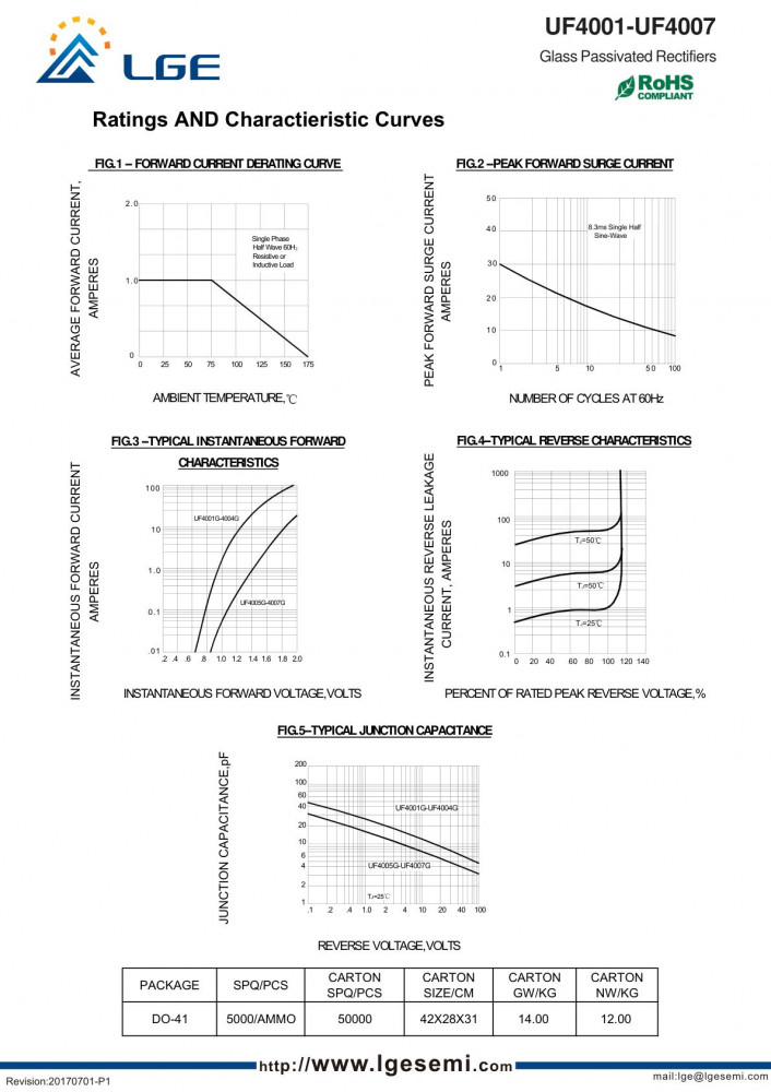 LGE UF4004 datasheet page 2