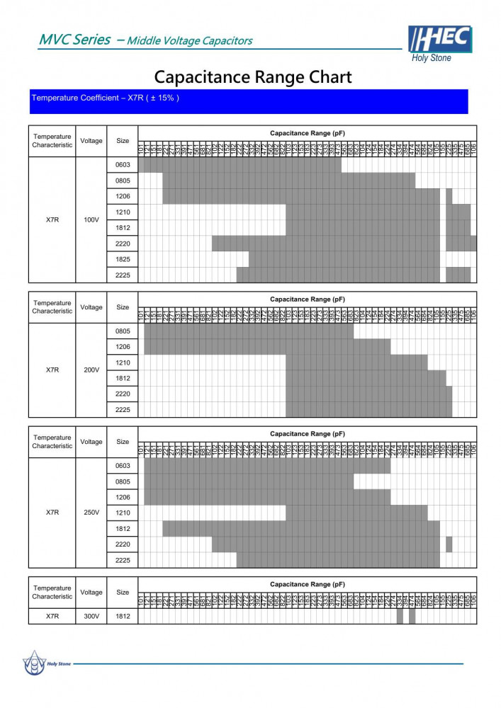 IHHEC ceramic capacitor catalog page 4