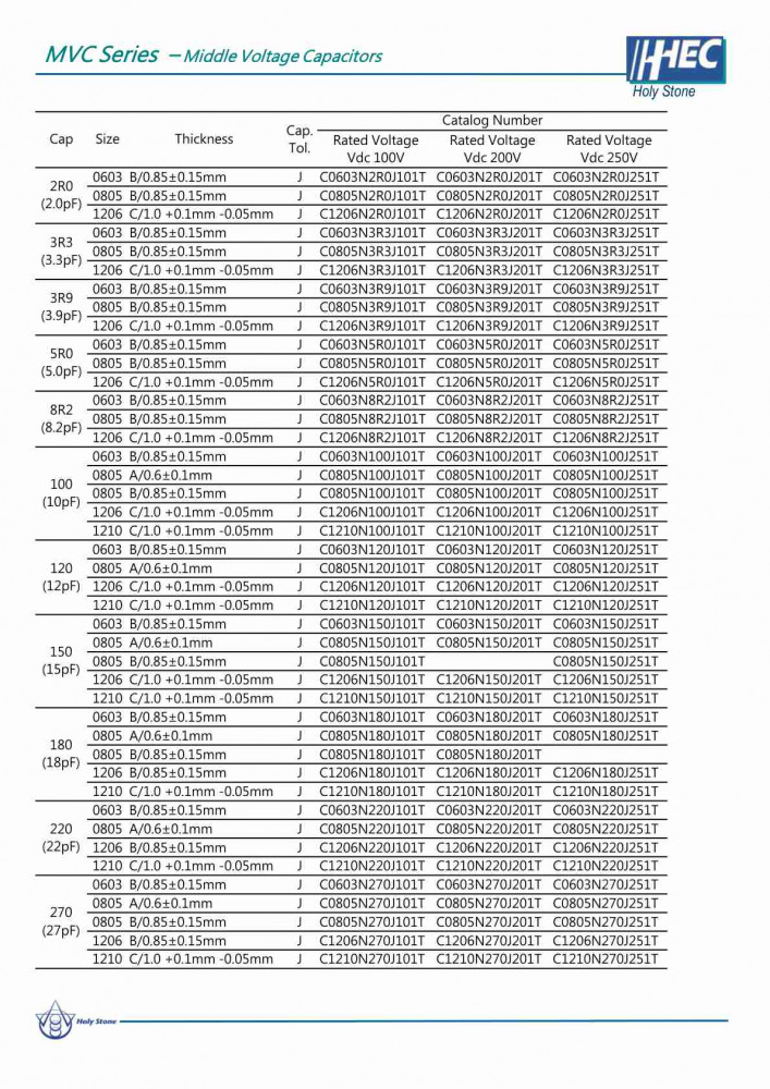 IHHEC ceramic capacitor catalog page 6
