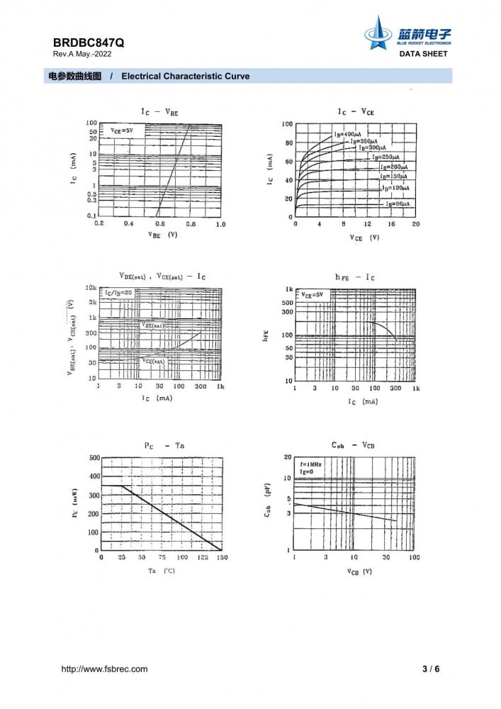 BRDBC847Q datasheet page 3