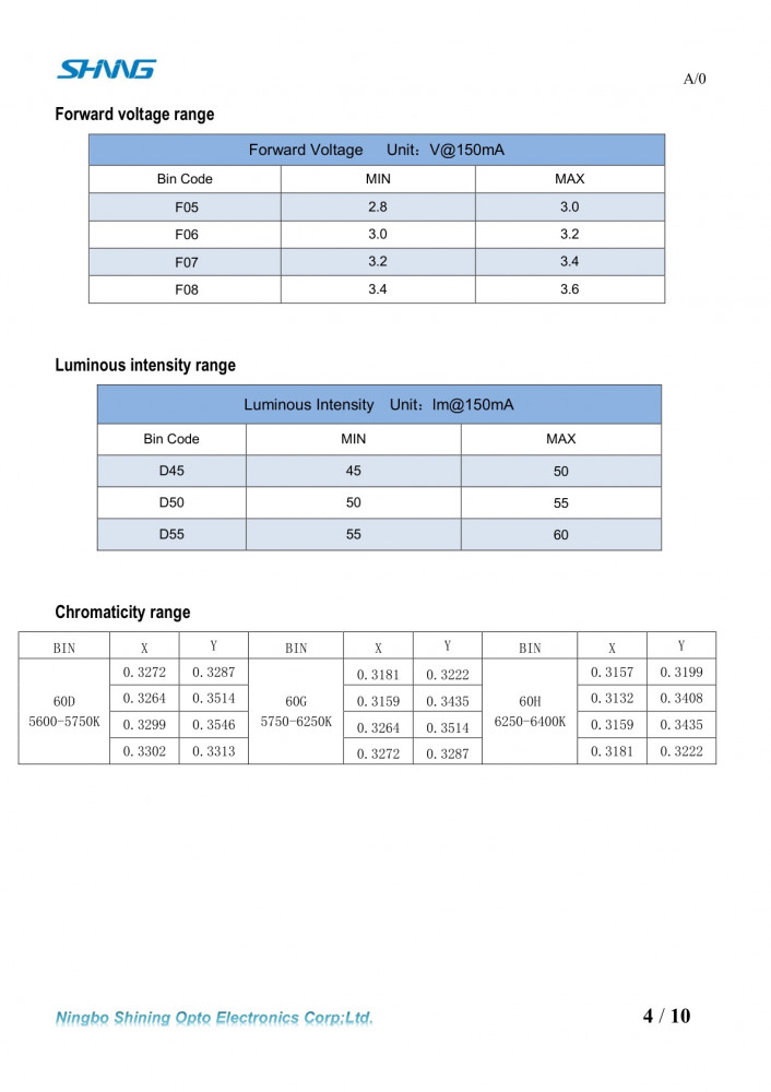 SN-NE2835PAED60KG-N datasheet page 4
