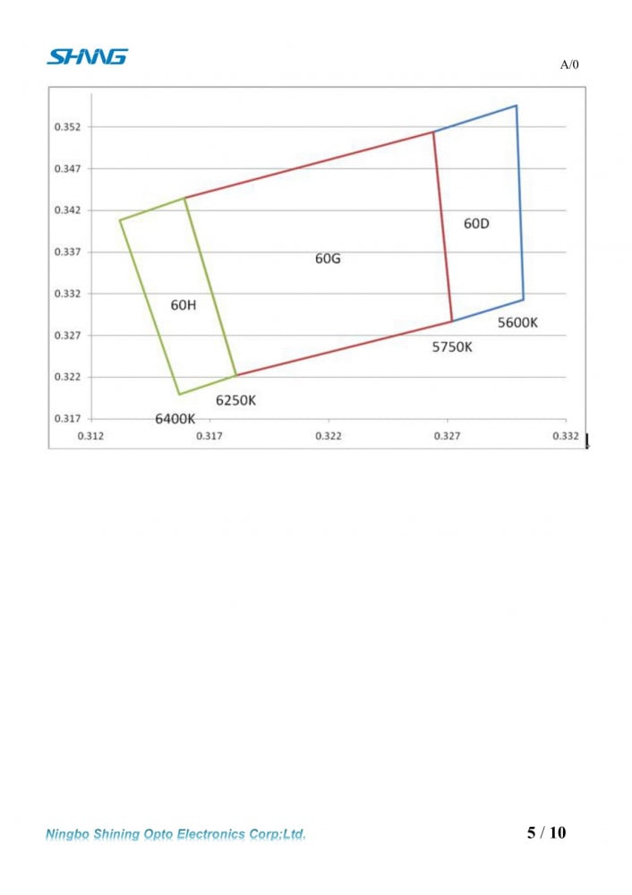 SN-NE2835PAED60KG-N datasheet page 5
