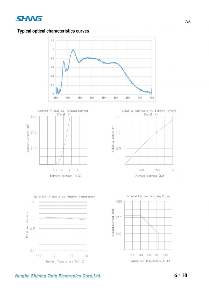 SN-NE2835PAED60KG-N datasheet page 6