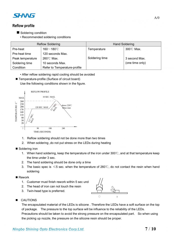 SN-NE2835PAED60KG-N datasheet page 7