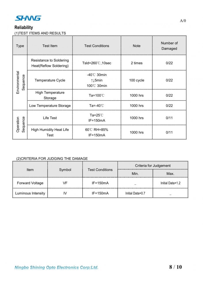 SN-NE2835PAED60KG-N datasheet page 8