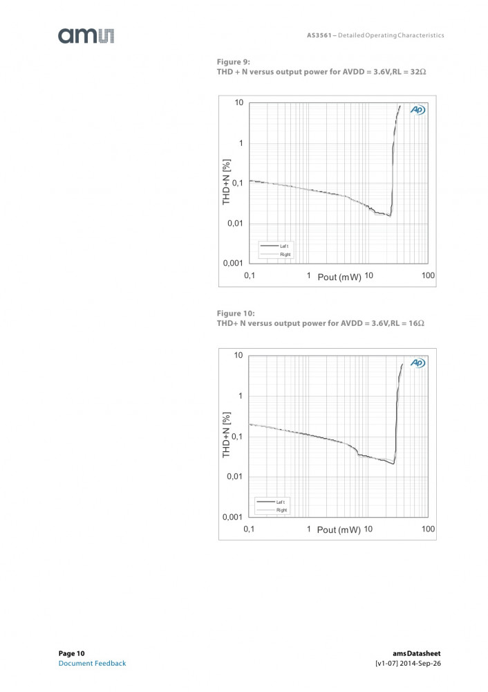 AS3561 documentation page 10