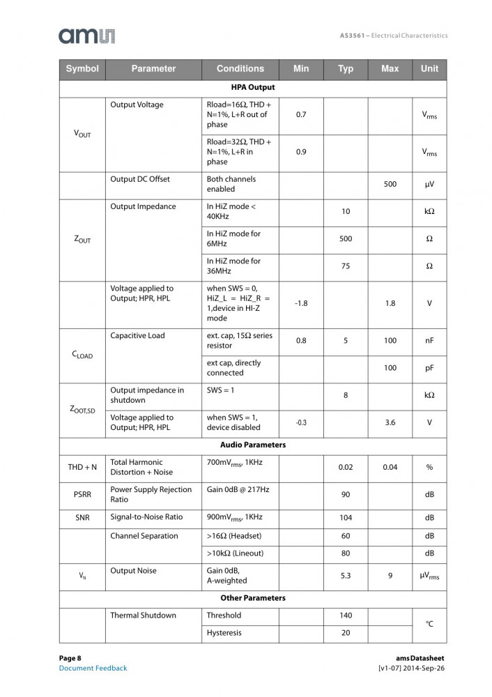 AS3561 documentation page 8