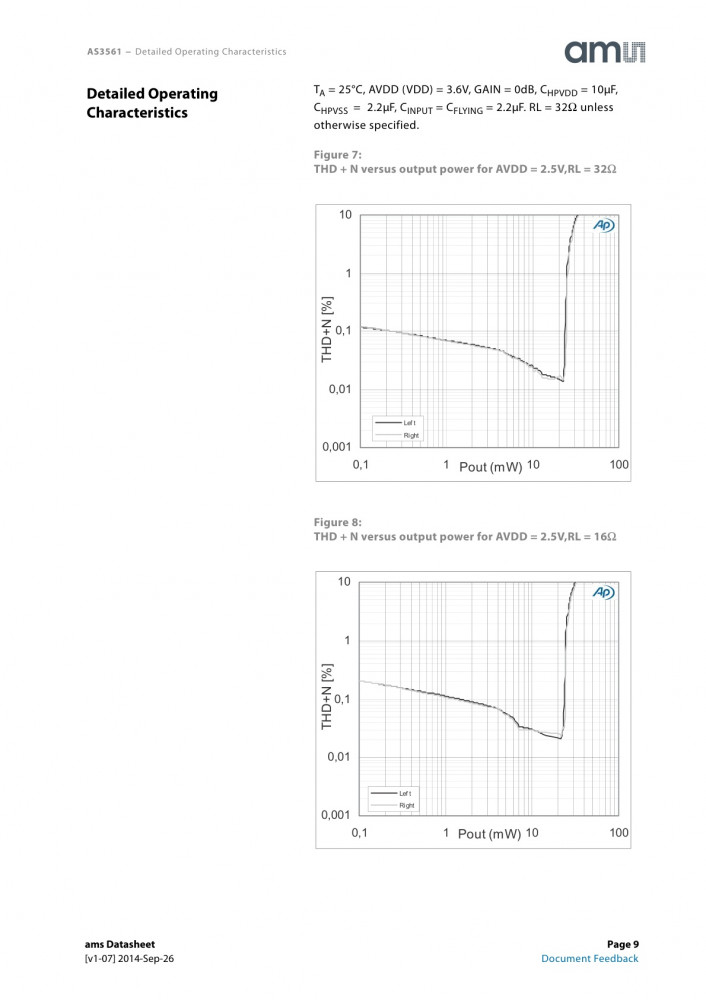 AS3561 documentation page 9