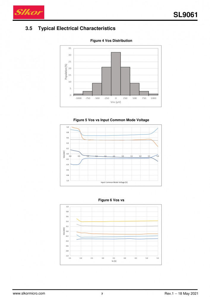 SL9061A datasheet page 7