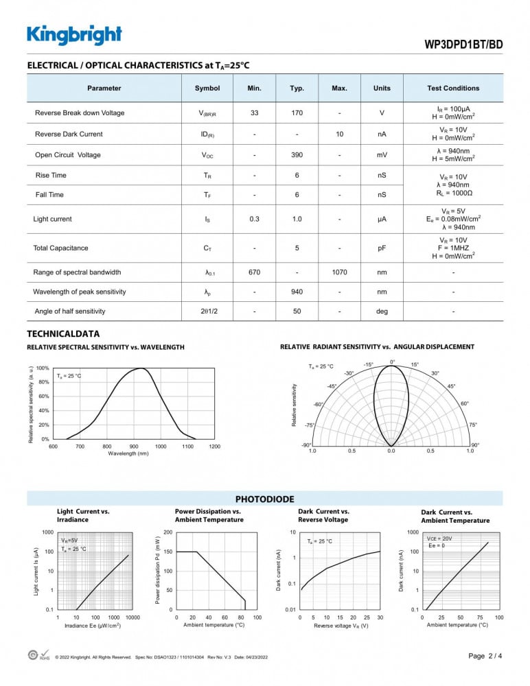 WP3DPD1BT/BD datasheet page 2