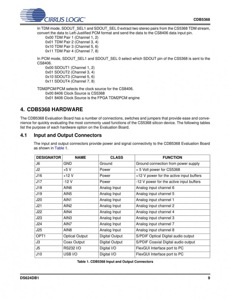 CDB5368 technical document page 9