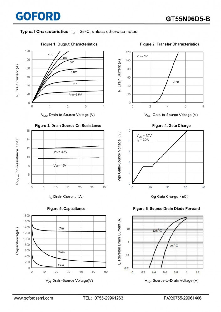 GT55N06D5-B datasheet page 4