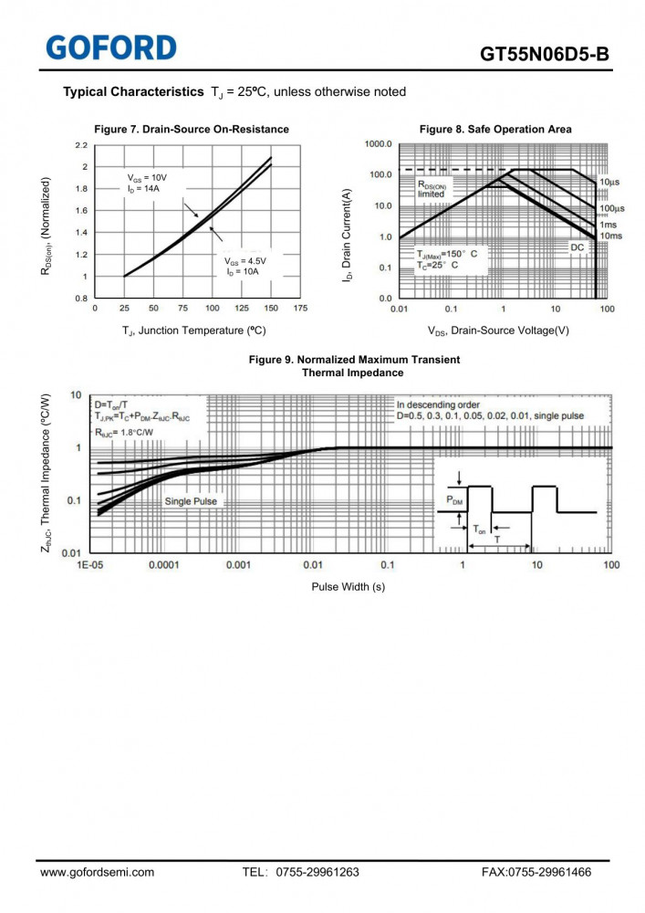 GT55N06D5-B datasheet page 5