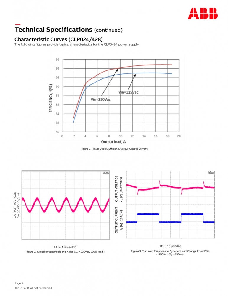 CLP0424FPXXXZ02A datasheet page 5