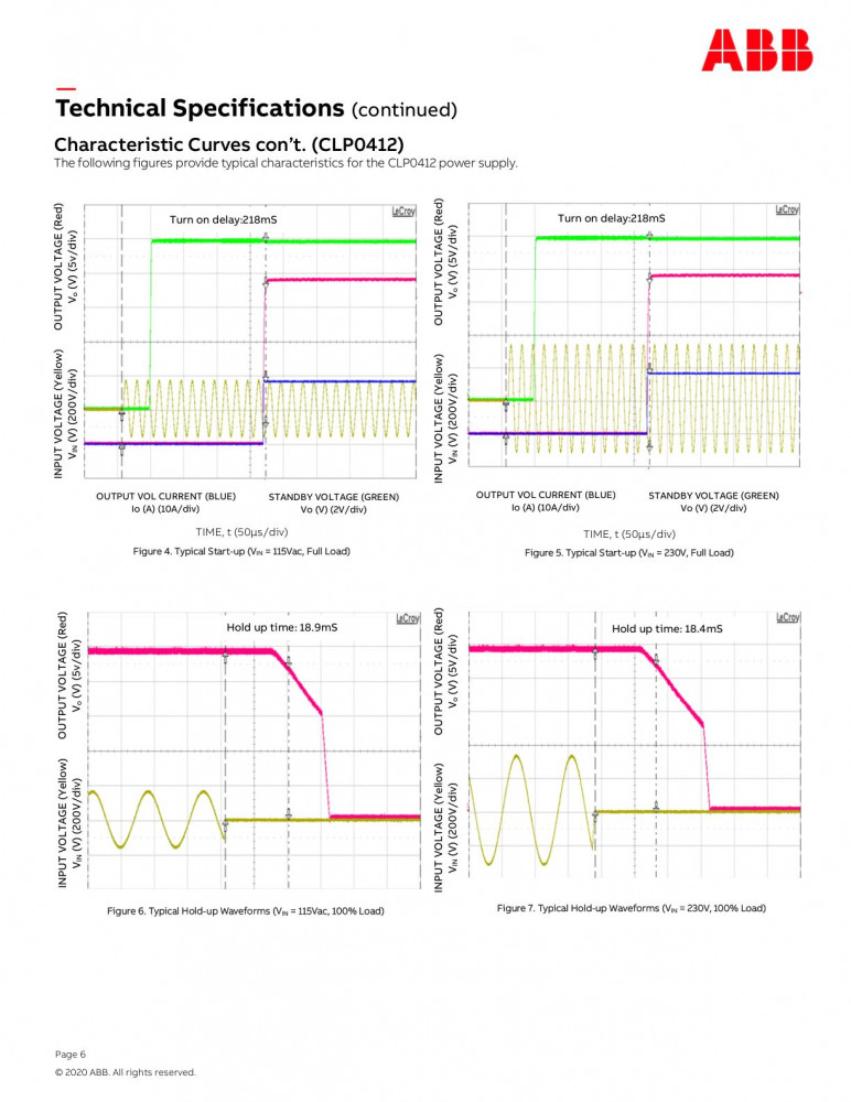 CLP0424FPXXXZ02A datasheet page 6