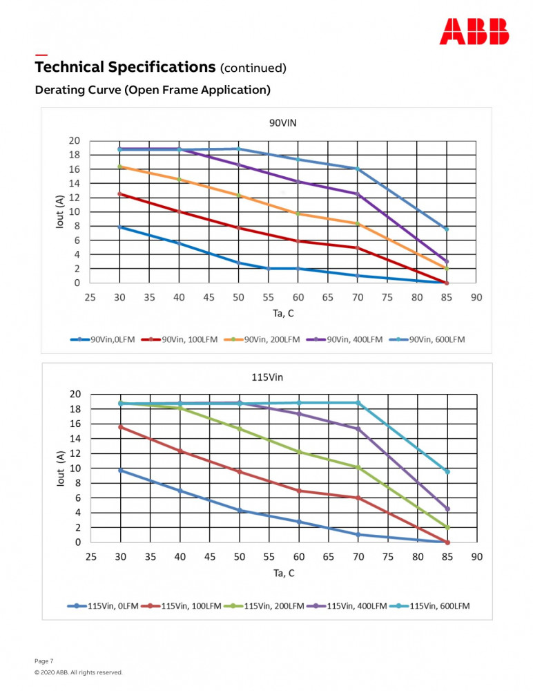 CLP0424FPXXXZ02A datasheet page 7