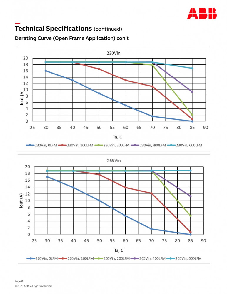 CLP0424FPXXXZ02A datasheet page 8