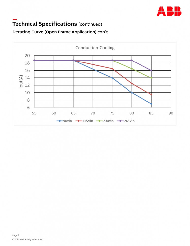 CLP0424FPXXXZ02A datasheet page 9
