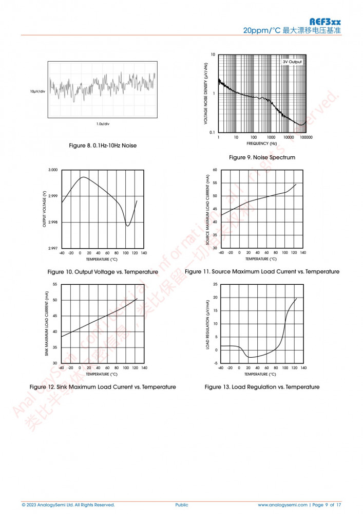 REF320SOT233 datasheet page 9