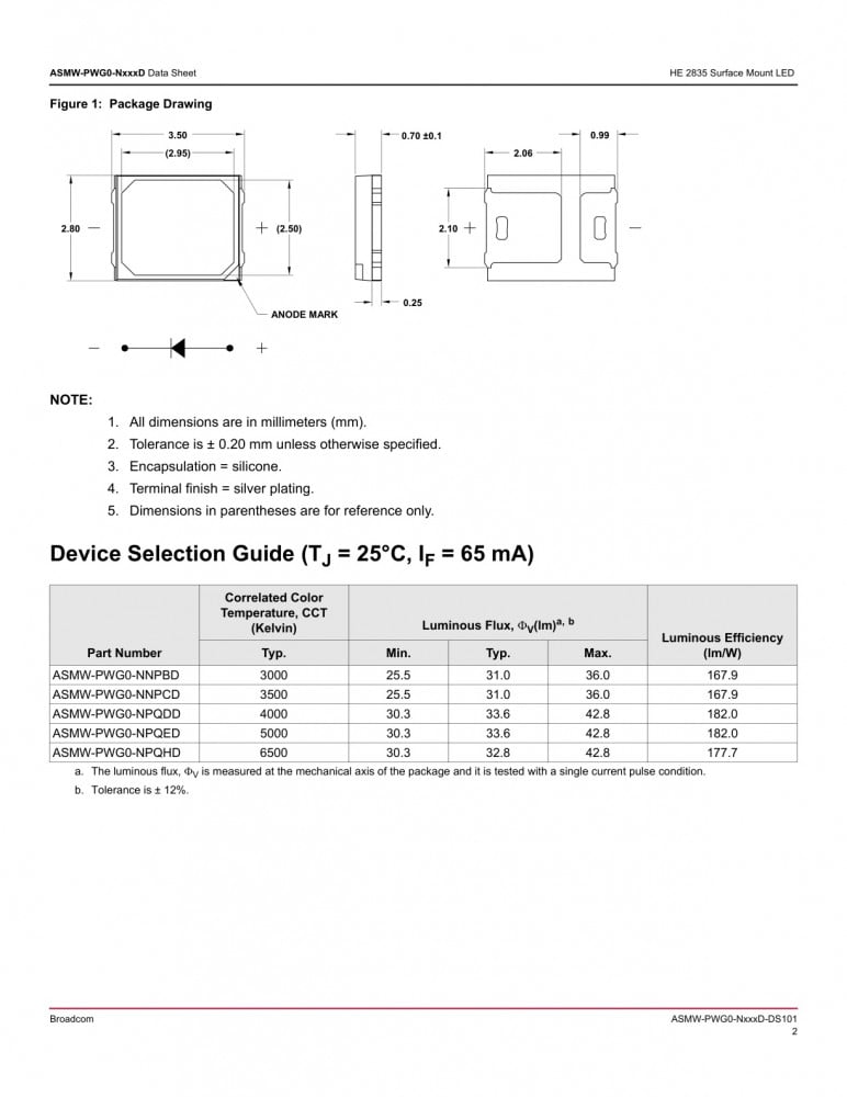 ASMW-PWG0-NNPBD datasheet page 2
