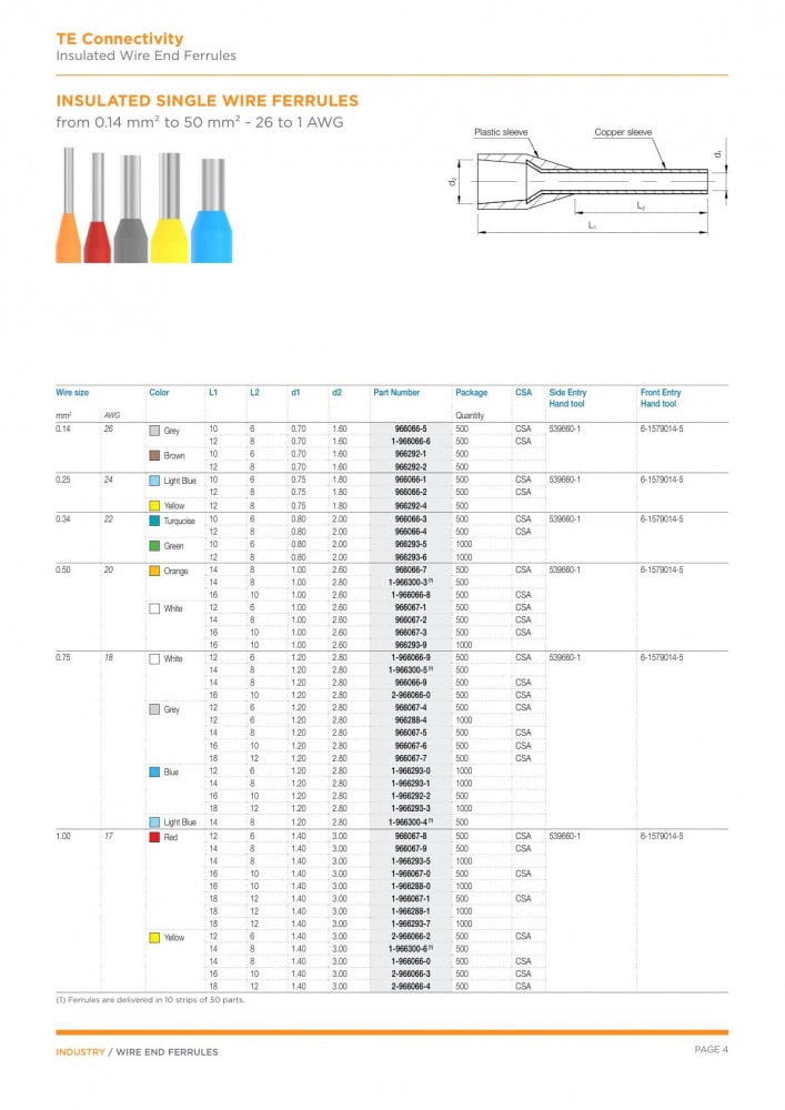 TE Connectivity wire end ferrules brochure page 4