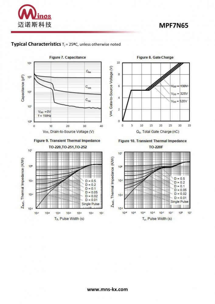 MPF7N65 datasheet page 4